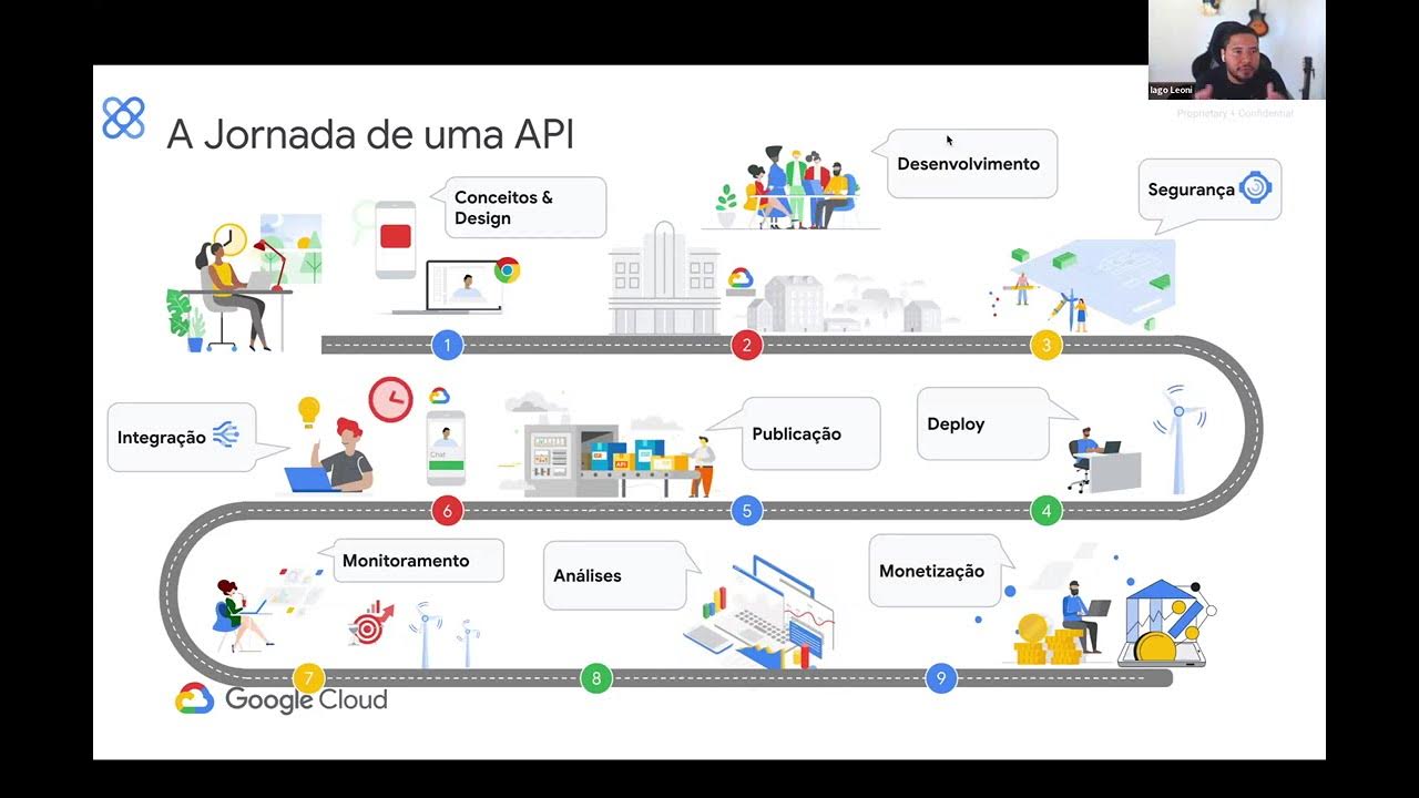 WEBINAR | API Management utilizando Google APIGEE - YouTube