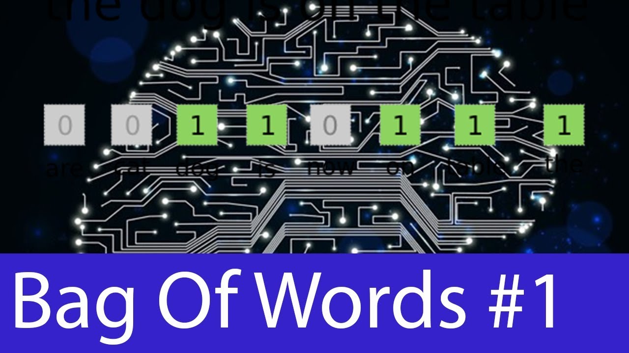 Tutorial De Bag Of Words Com Python Processamento De Text Youtube