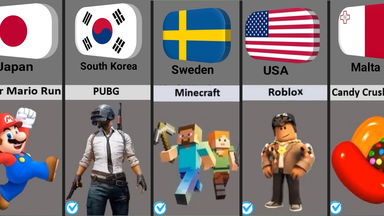 Games From Different Countries | Data Comparison - YouTube
