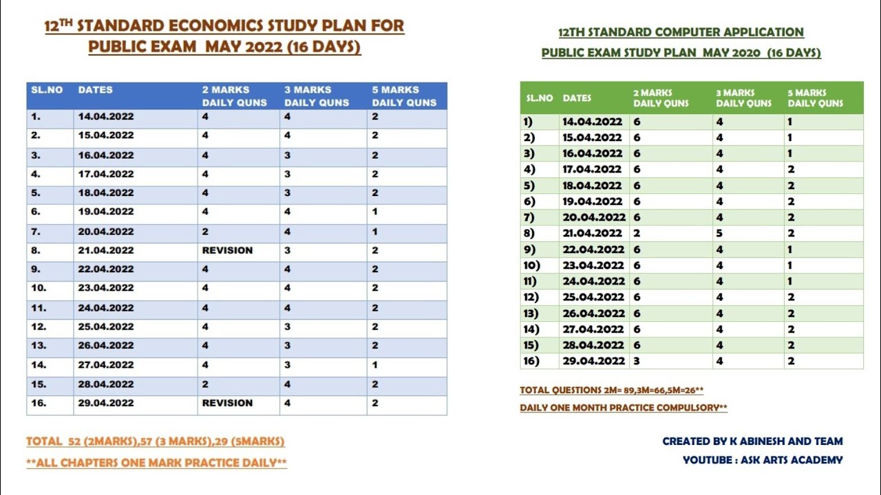 12th std public exam study plan | 12th economics study plan | 12th ...