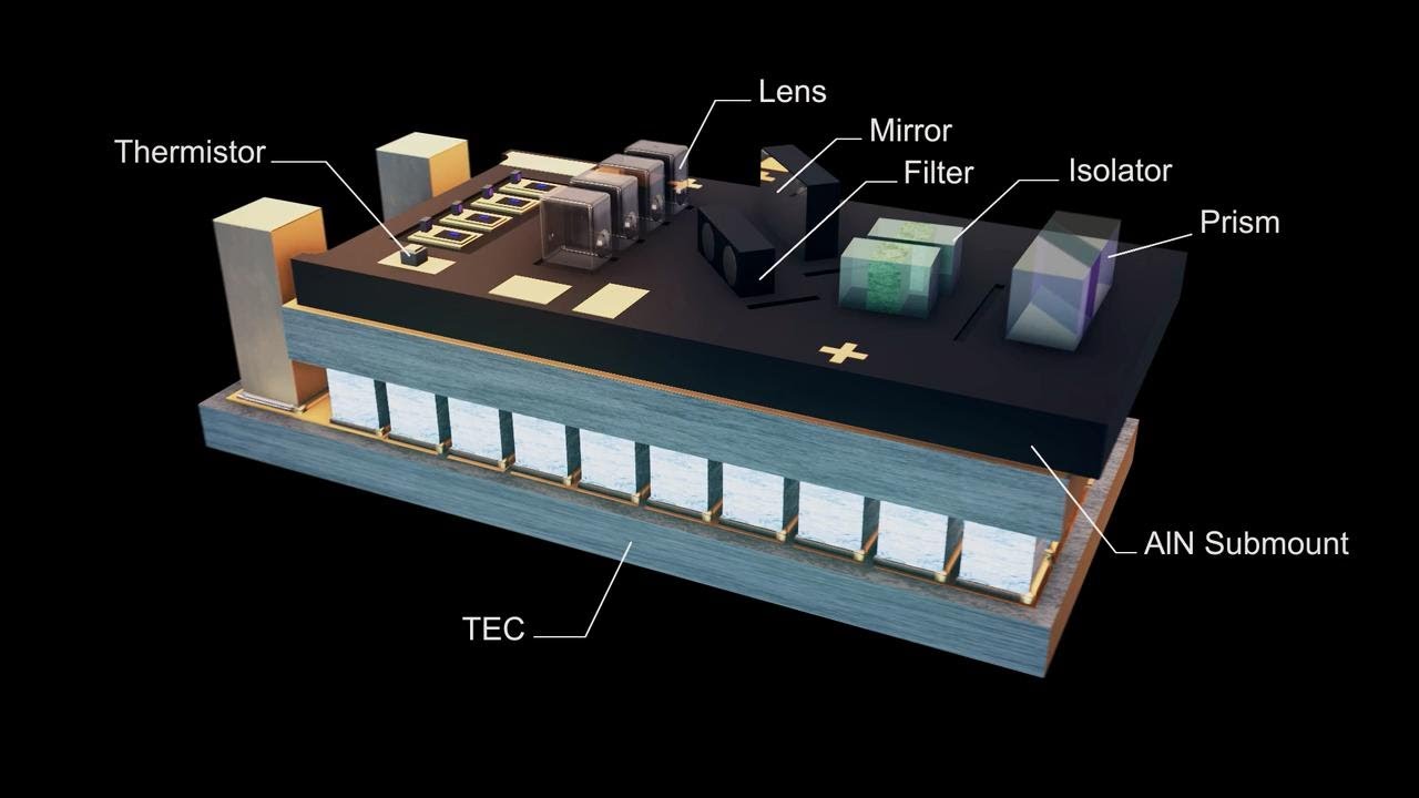 An introduction to opto-communications relates products - YouTube