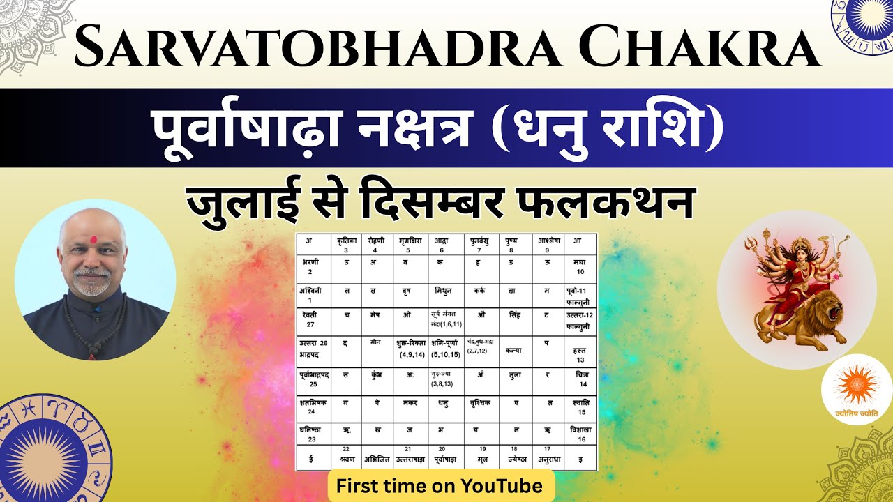Purvashadha Nakshatra July to December Prediction | Sarvatobhadra ...