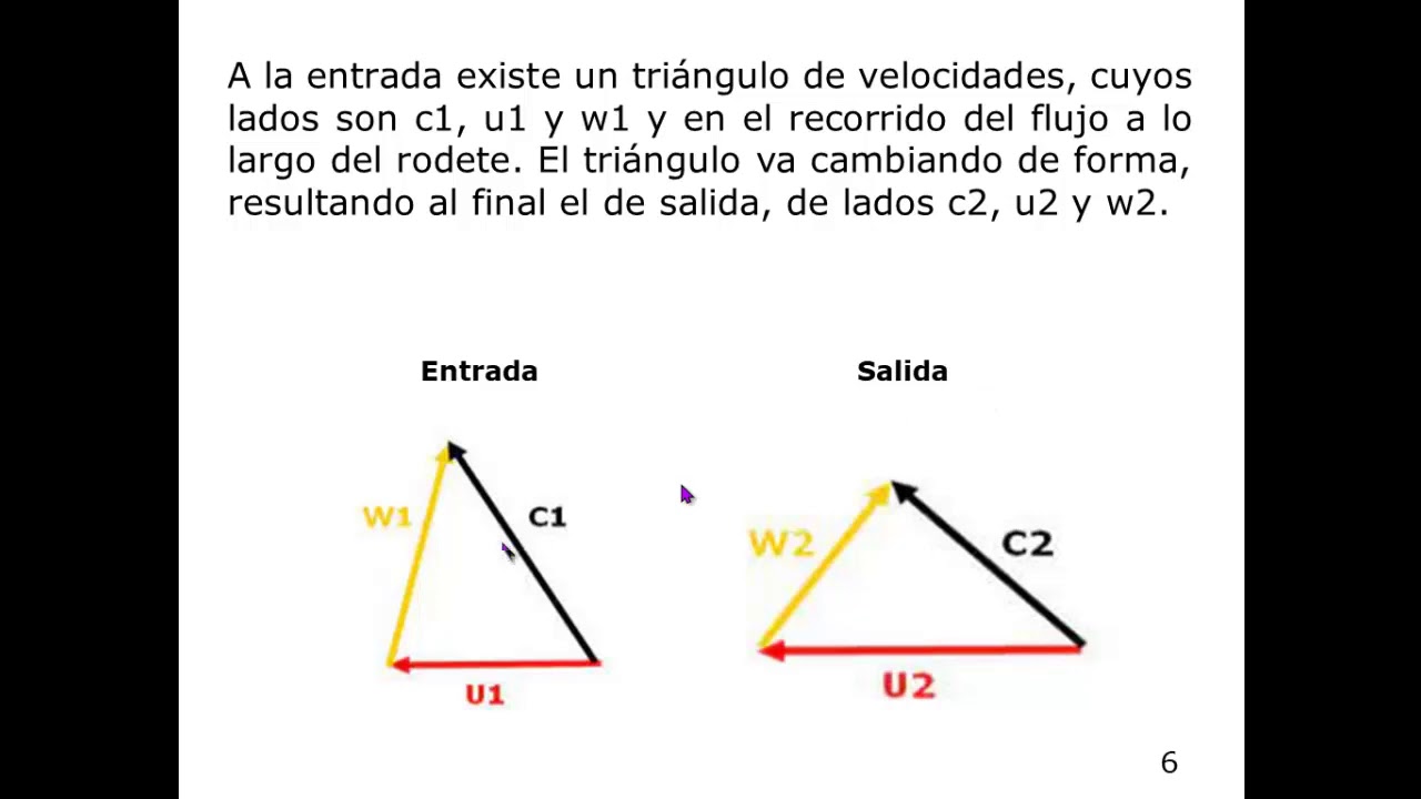 TRIÁNGULO DE VELOCIDADES - YouTube