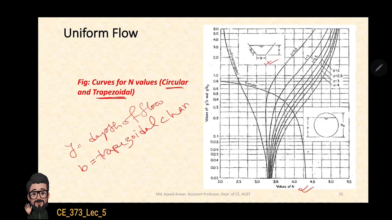 Lec_5_CE_373_UNIFORM FLOW - YouTube