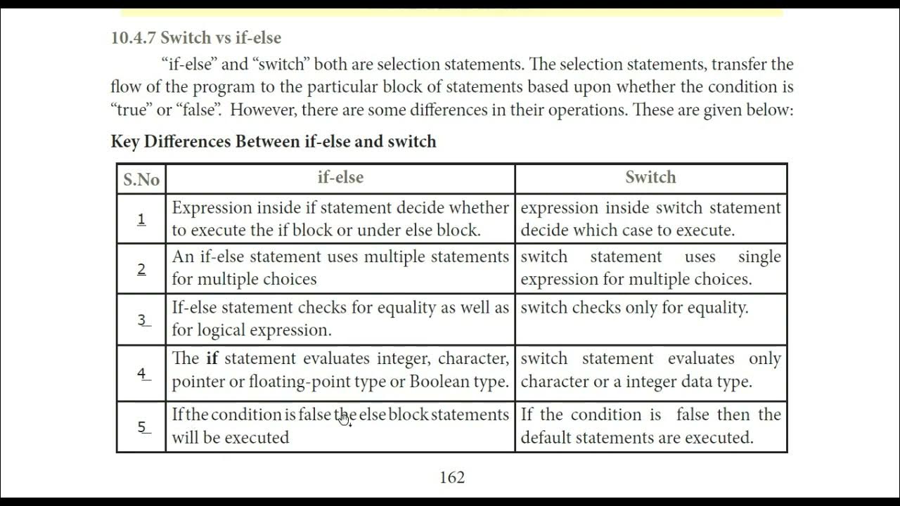 CLASS 11 COMPUTER SCIENCE CHAPTER-10 (PART 3 CONDITIONAL STATEMENT SWITCH CASE IN C++) IN TAMIL ...