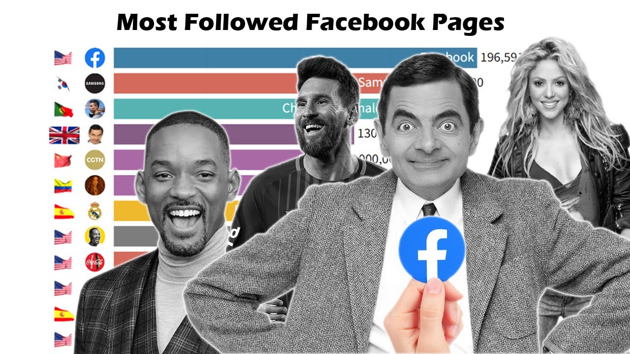 Most Followed Facebook Pages (2011 - 2022) | Ranking Tv - YouTube