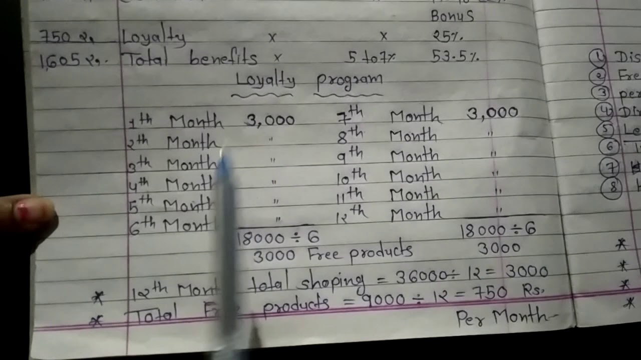 Modicare business plan... Comulitive plan & Passive Income... Hurry up ...