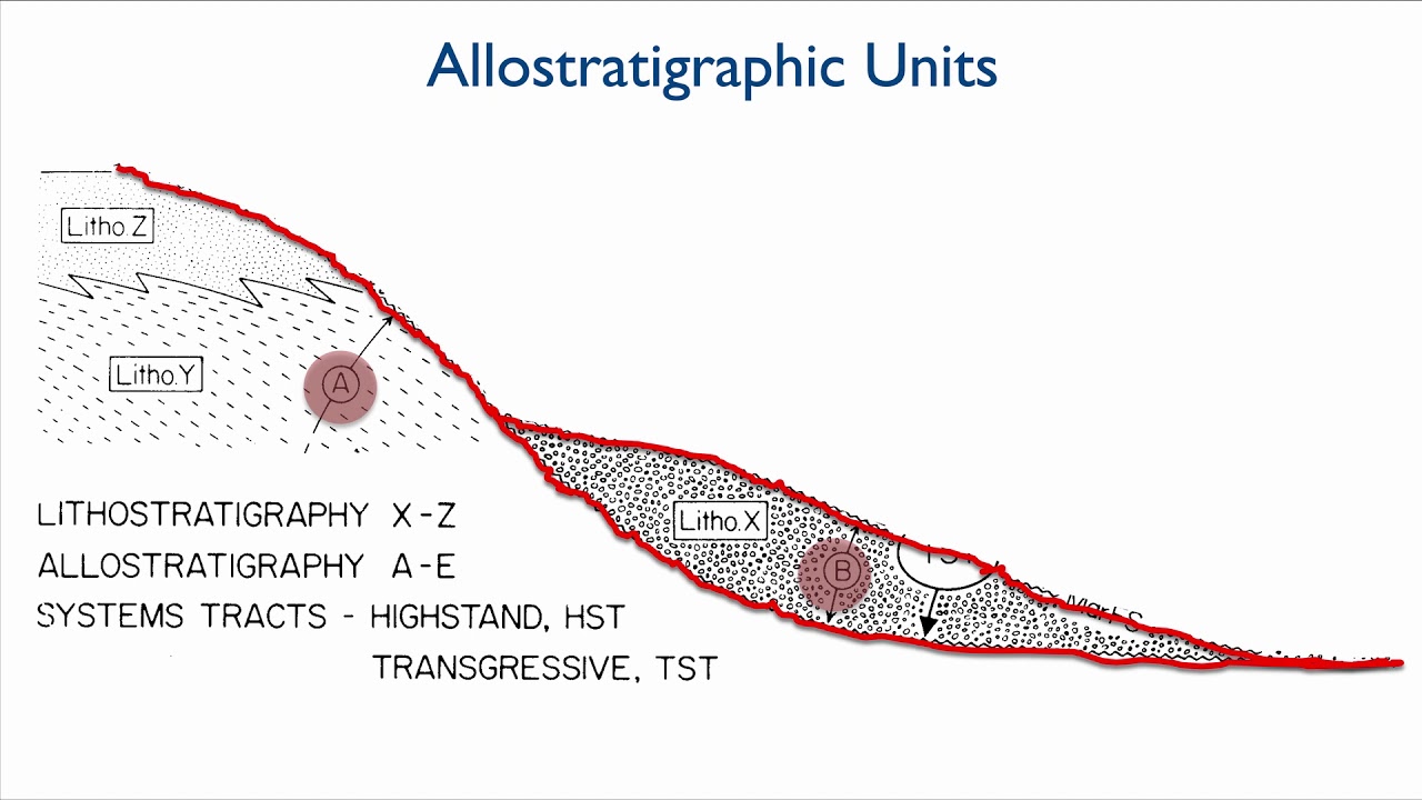 Lecture 4 Sequence Stratigraphy [Part B] - YouTube