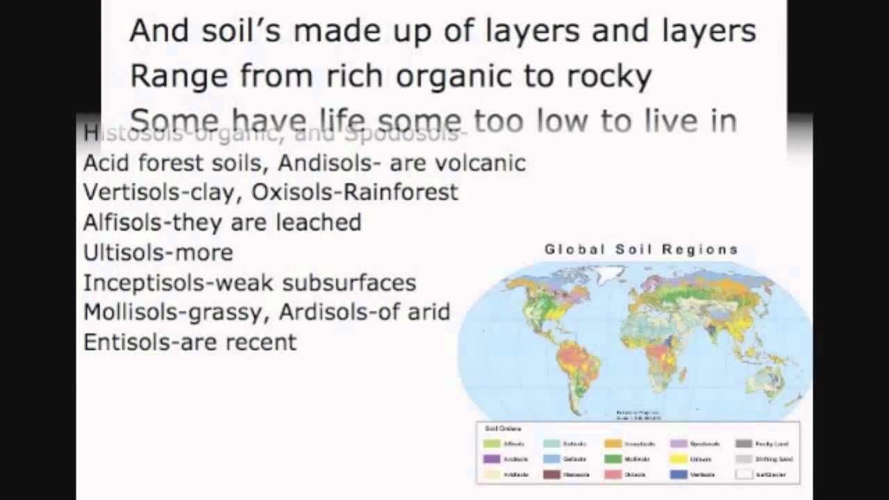 1 Soil Song - YouTube
