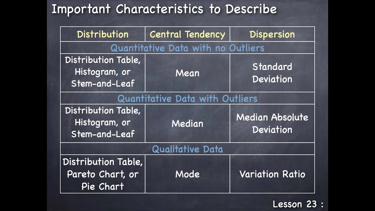 Lesson 23 : Important Characteristics to Describe - YouTube