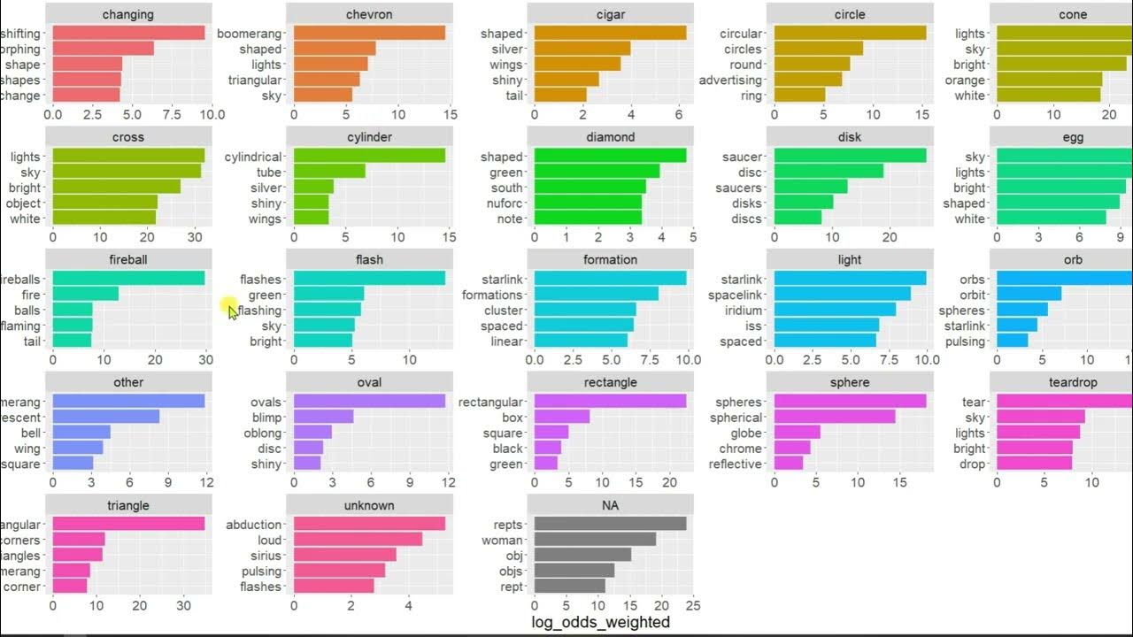 Create an R script Visual in Microsoft Power BI | Video 21 - YouTube