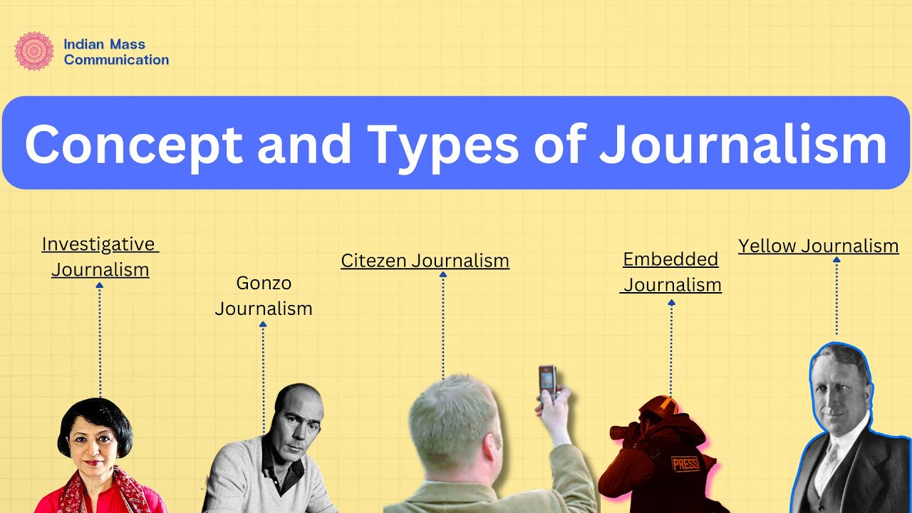 Concept and Types of Journalism| With MCQs and PYQs | UGC NET Mass ...