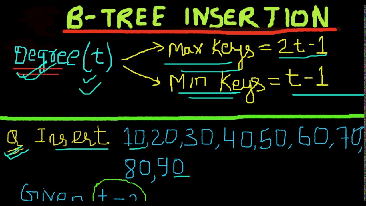 B-TREE(INSERTION) - YouTube