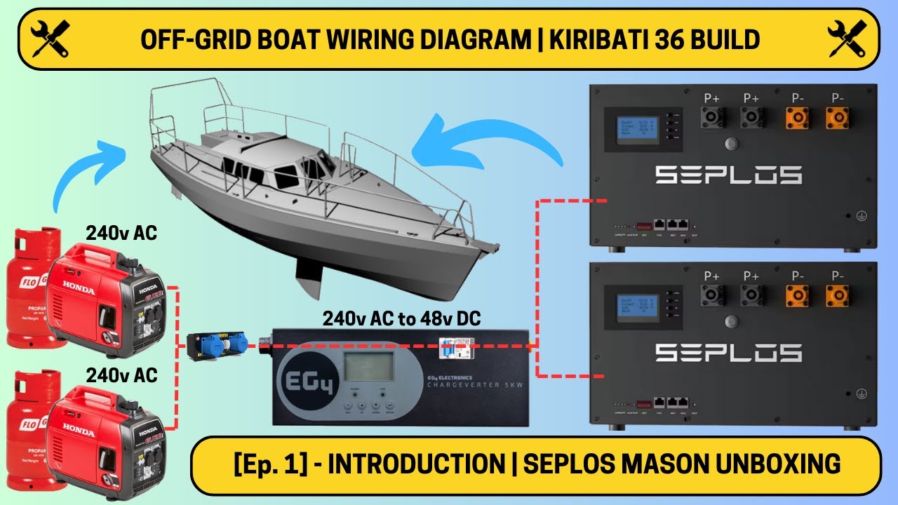 How To Set Up Backup Power On A Sailboat | Dual Generators + 48V ...