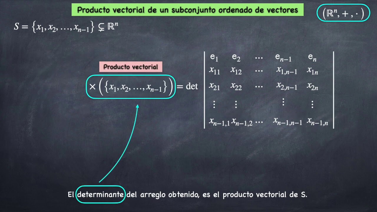 Vectores paso a paso (8) El producto vectorial - Definición y ...