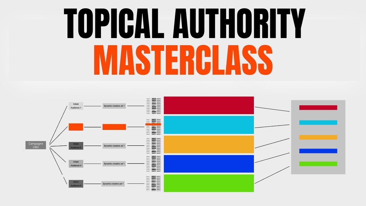 Master Topical Authority in 45 Minutes: A Step-by-Step Masterclass ...