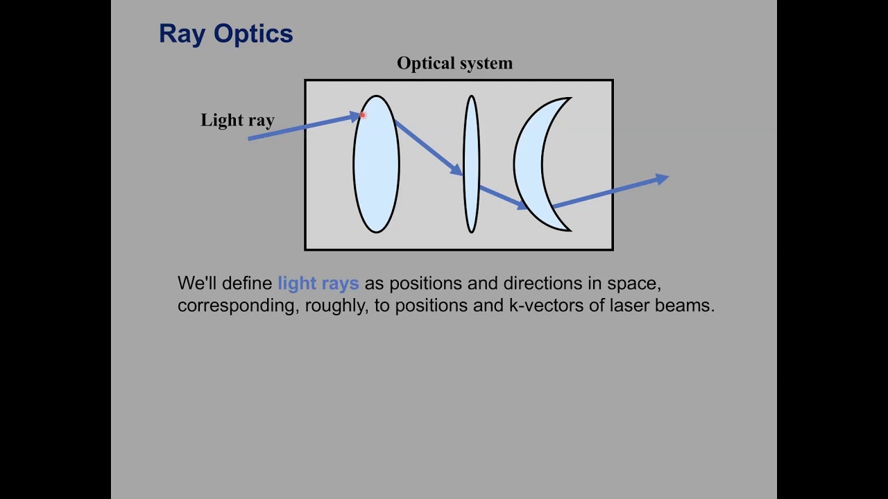 PHY354- 3-30-2020. Ray Vectors and Ray Matrices - YouTube