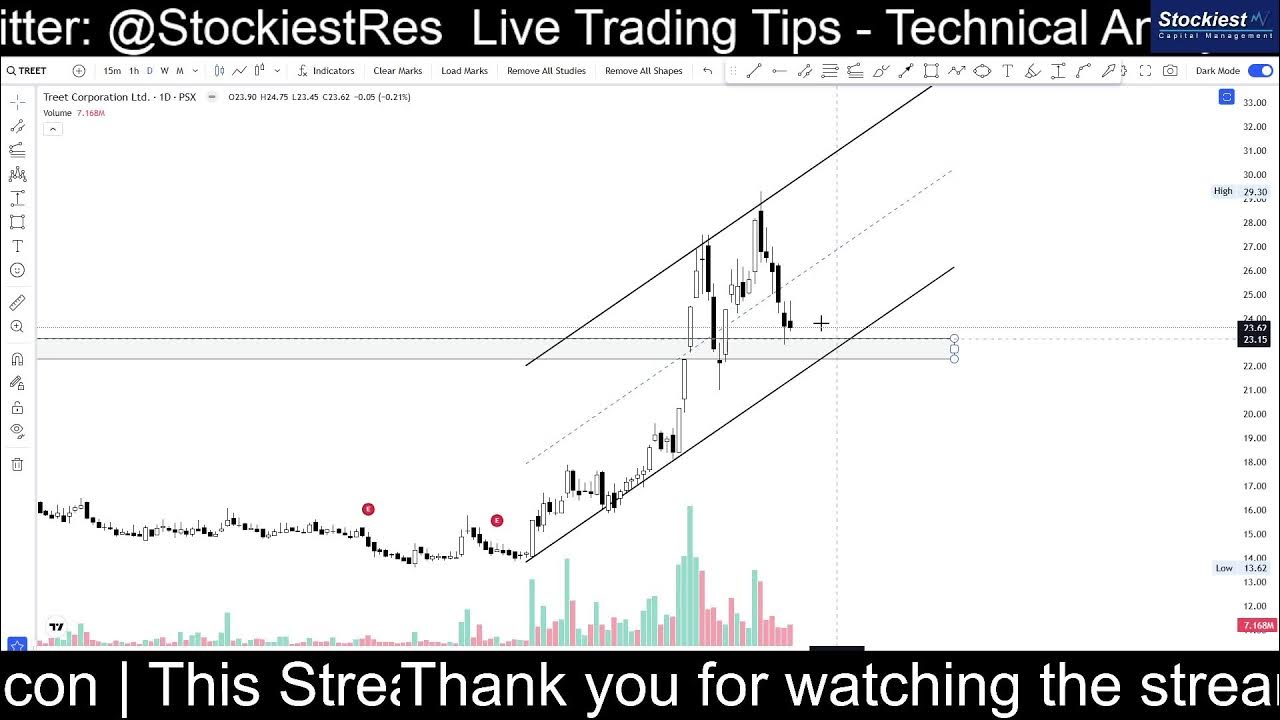 #PSX - Technical Charts Analysis | 8th Jan 2025 | #KSE100 - YouTube