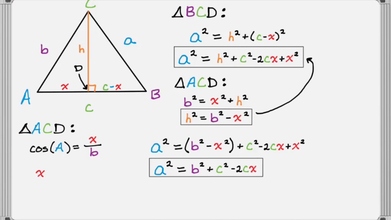 Deriving The Law Of Cosines YouTube