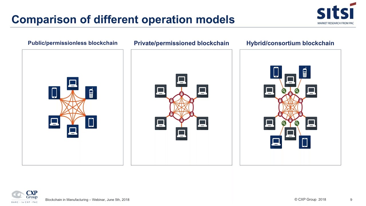 Blockchain In Manufacturing - An Accelerator for the IoT Business ...
