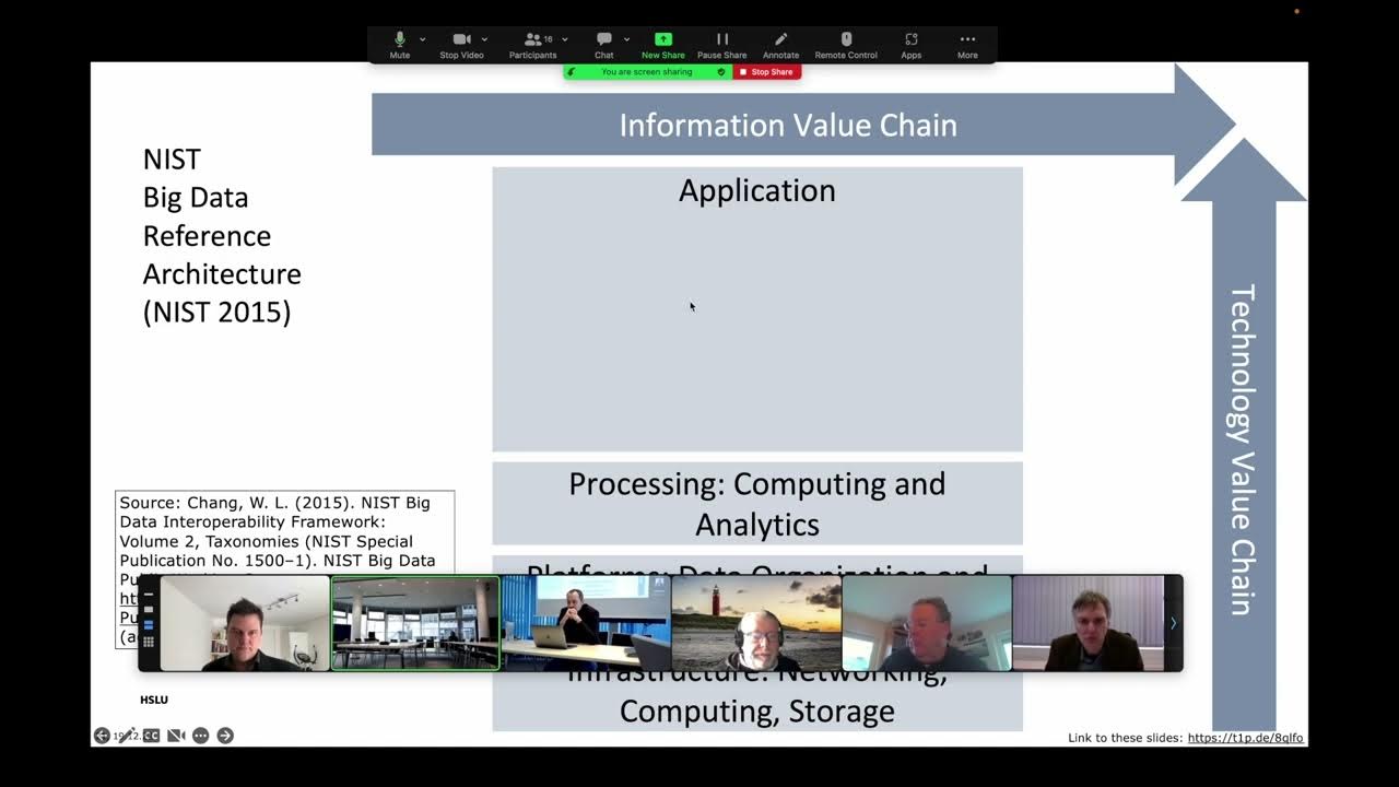 Big Data & NoSQL Datenbanken 2022 - YouTube