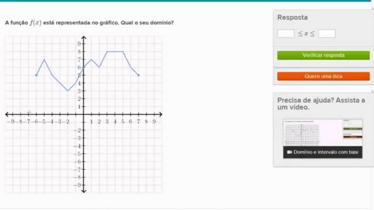 Domínio E Contradomínio De Gráficos Youtube