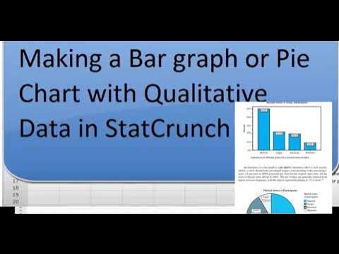 Creating Bar Plots and Pie Charts in StatCrunch - YouTube