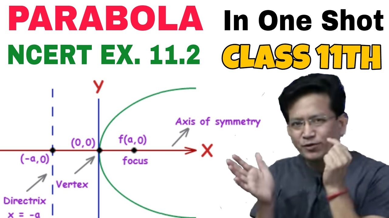 Parabola | Conic Section | Class 11 NCERT Exercise 11.2 | CBSE Board ...
