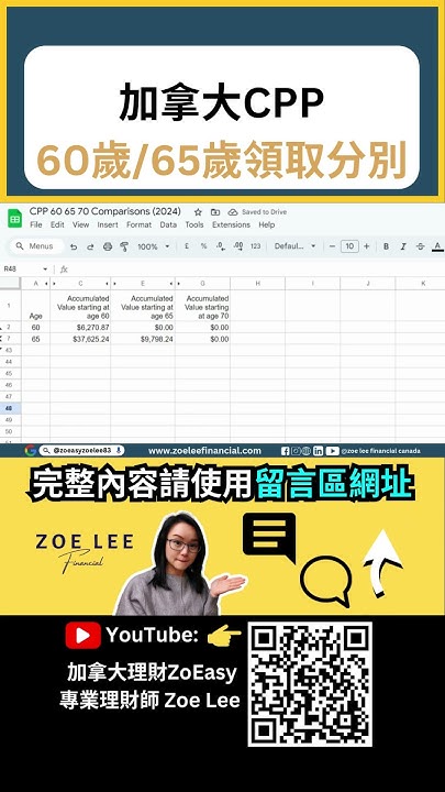 加拿大CPP：60歲 65歲領取分別｜如何找出自己最合適的CPP領取時機｜60、65、70歲哪個時機提取最好?｜加拿大養老福利 | CPP延遲領取 | 最大化退休收入 | 加拿大退休｜加拿大 ...
