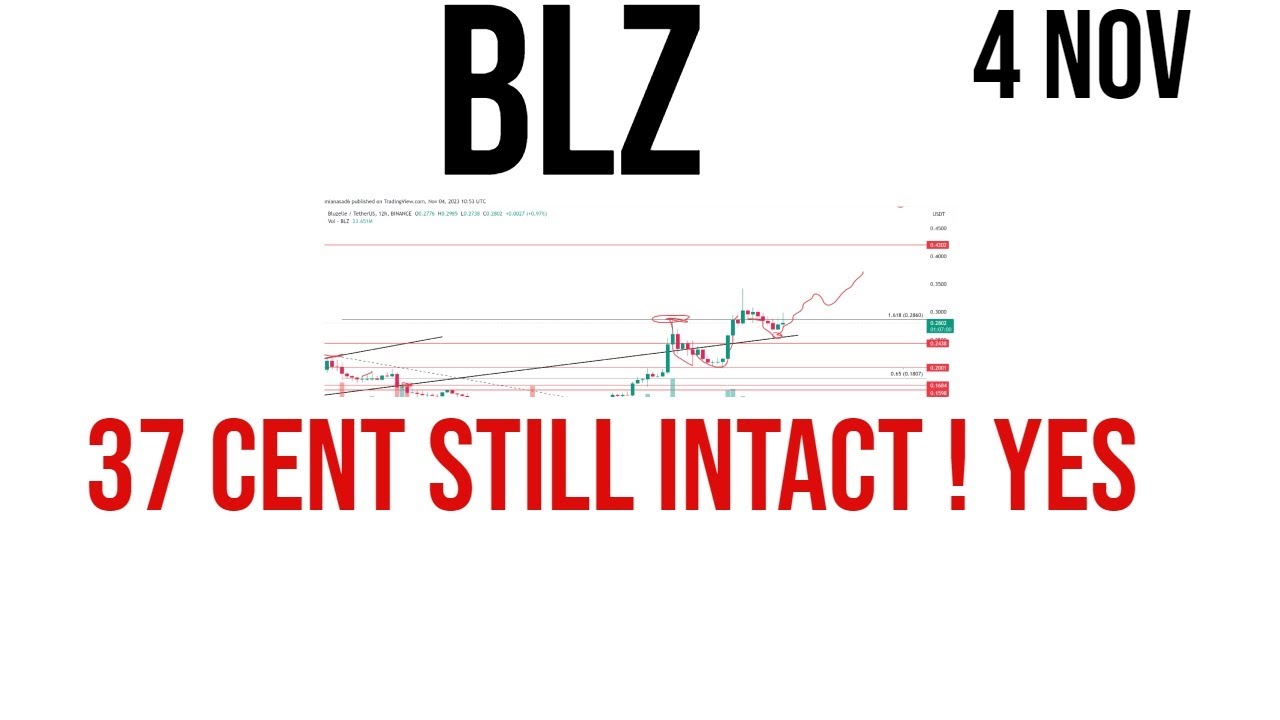 Bluzelle | blz coin price prediction & Analysis , News Update -04 ...