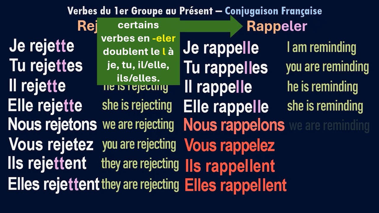 100 Verbes du 1er Groupe au Présent: Conjugaison Française - French -er ...