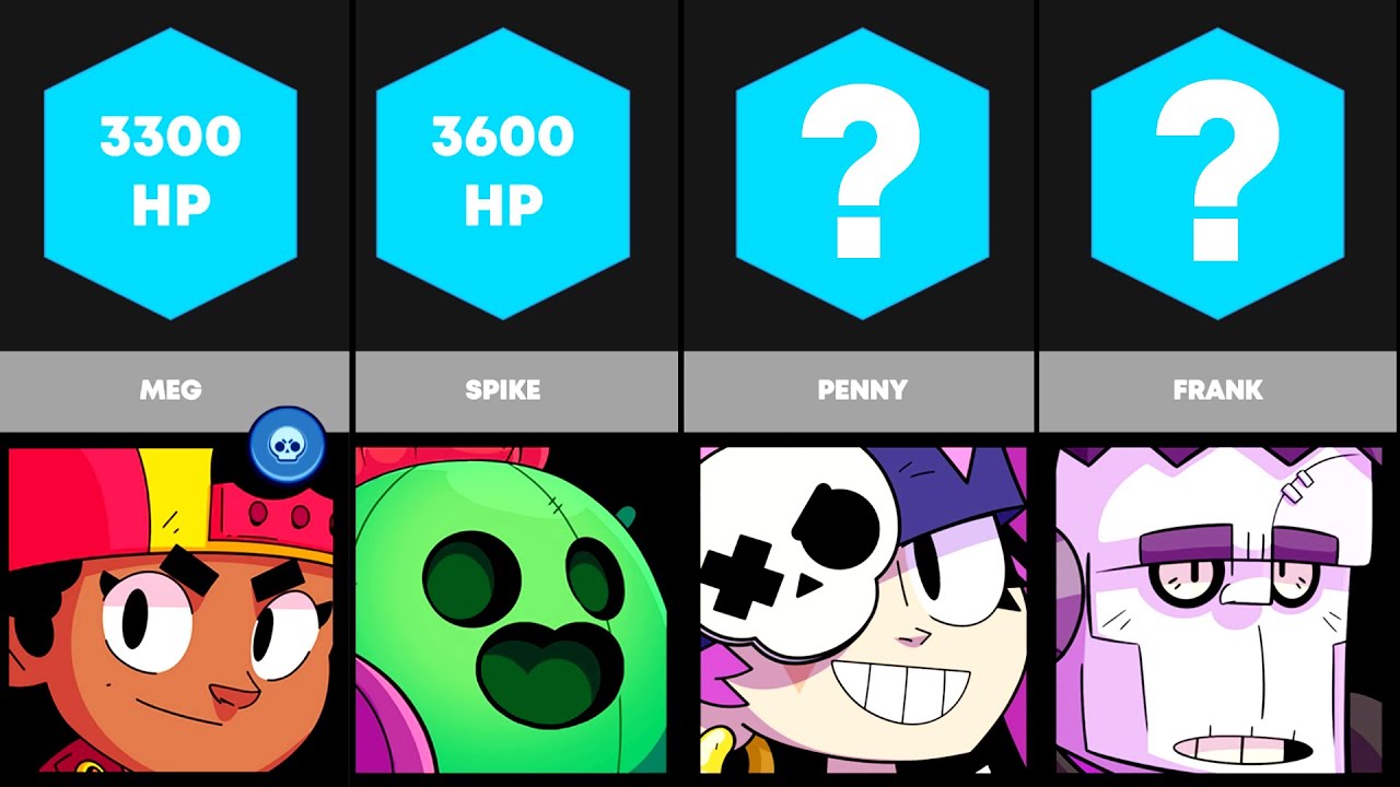 Comparison: Brawlers Health | Brawl Stars - YouTube