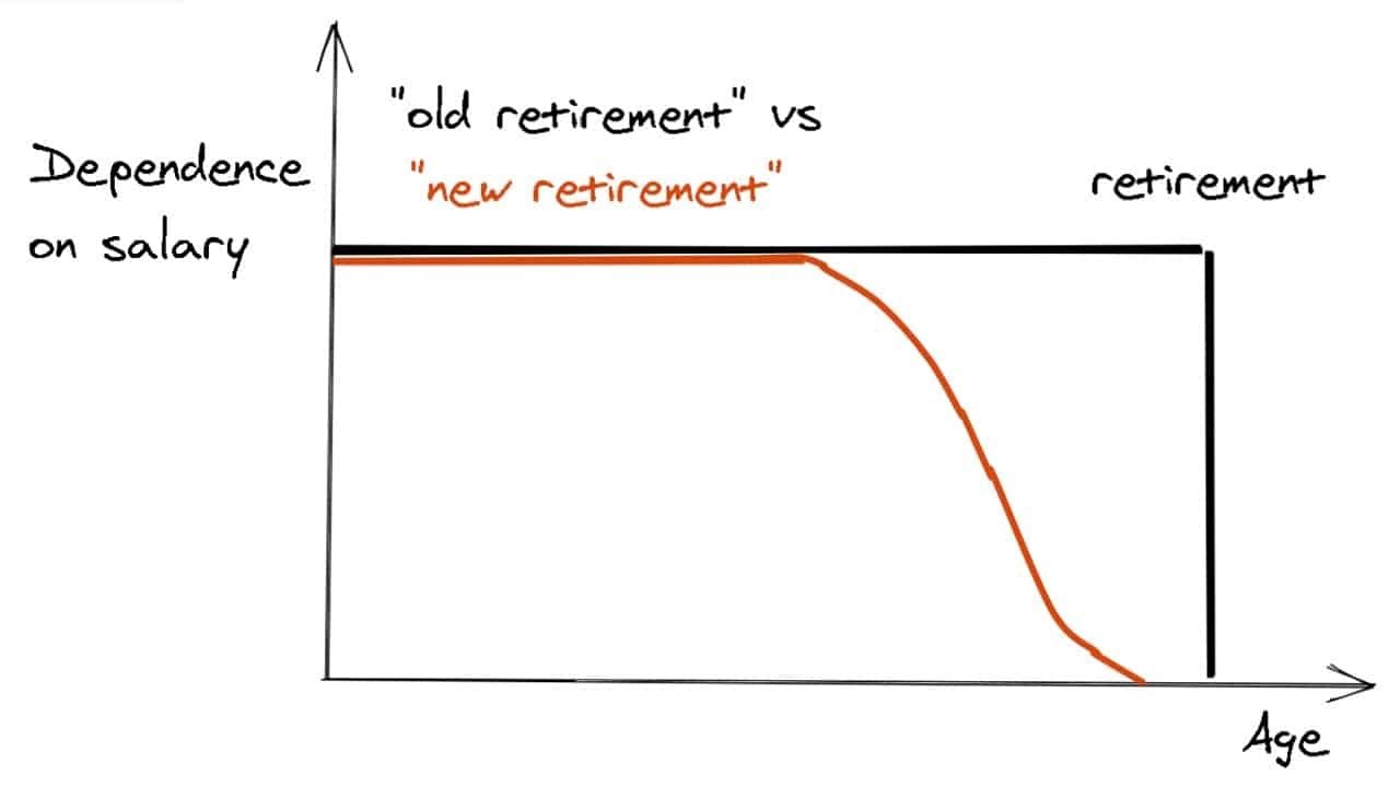 How to build the ideal retirement portfolio - YouTube