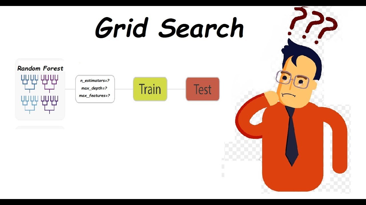 Grid Search YouTube Grid Search YouTube