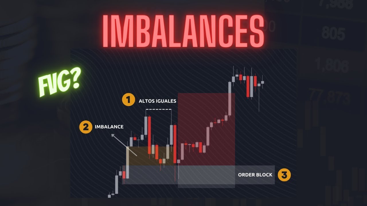 ¿Qué es un FVG y cómo utilizarlo? - YouTube