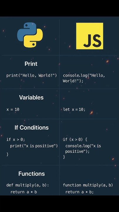 #برمجة_للمبتدئين #python #javascript #programminglanguages - YouTube
