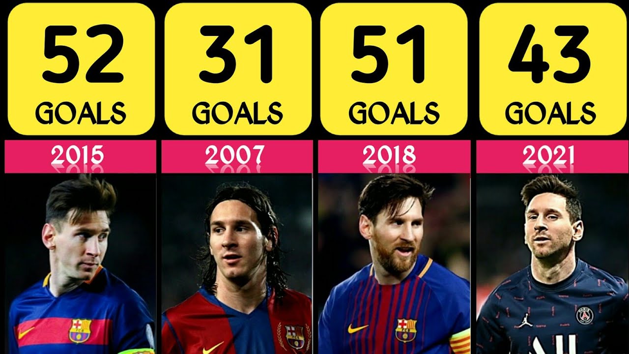lionel messi every calyander year goals. Messi career all goals. Messi ...