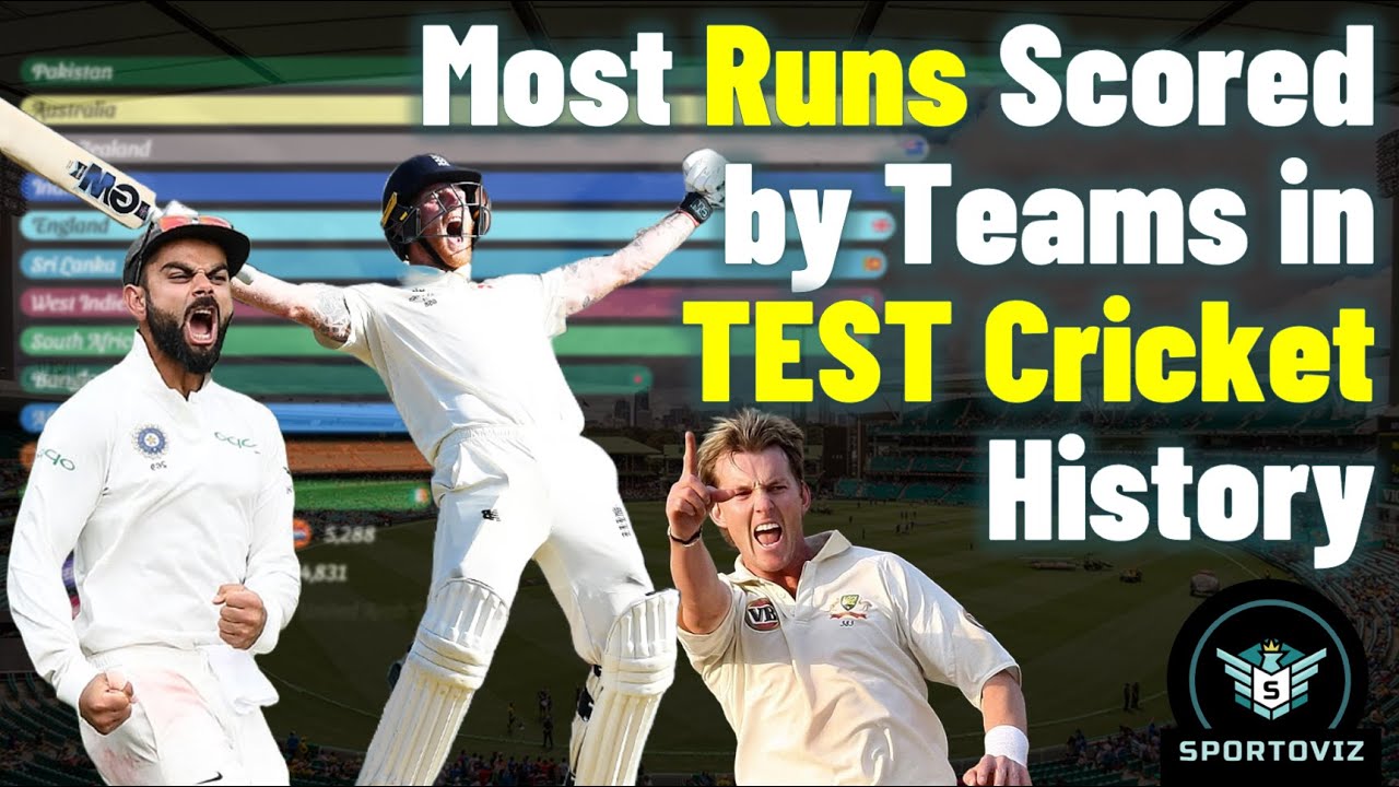 Top 10 Teams with the Most Runs in TEST Cricket History - YouTube