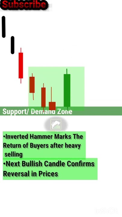 The Ladder Bottom BULLISH Reversal Candlestick Pattern #shorts - YouTube