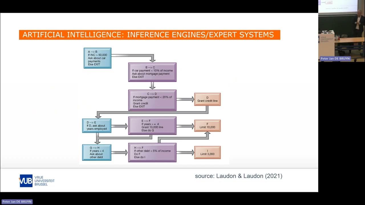 Informatics for business lecture 5, part 2 | VUB - YouTube