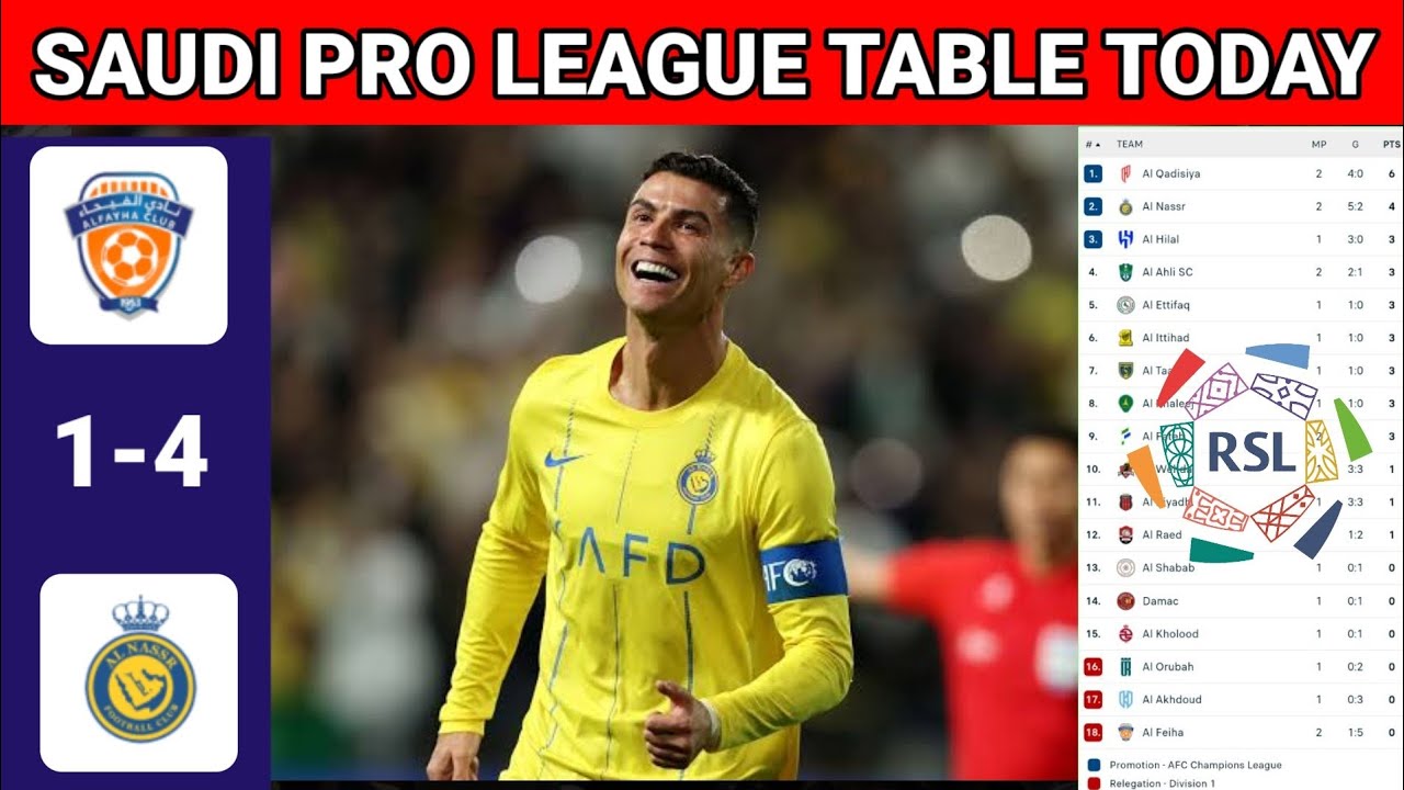 Saudi Pro League Table Updated Today after Al Feyha vs Al Nassr¬Saudi ...