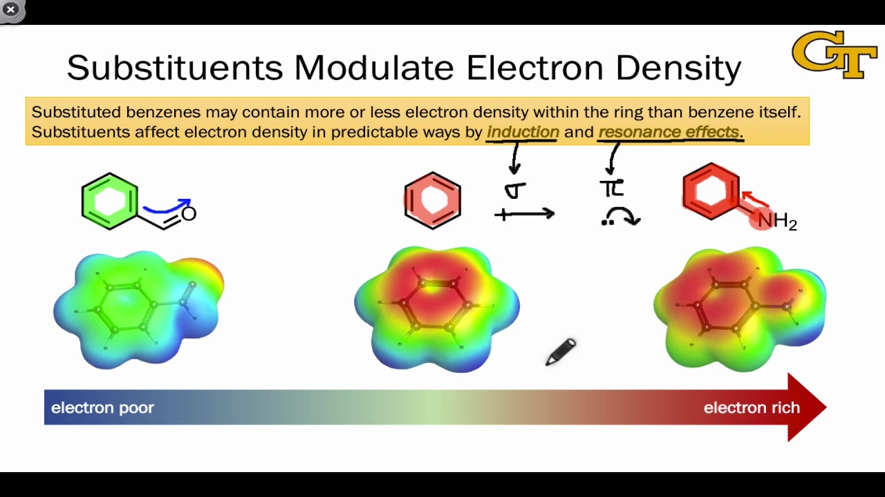 32.03 Inductive Effects in Substituted Benzenes - YouTube
