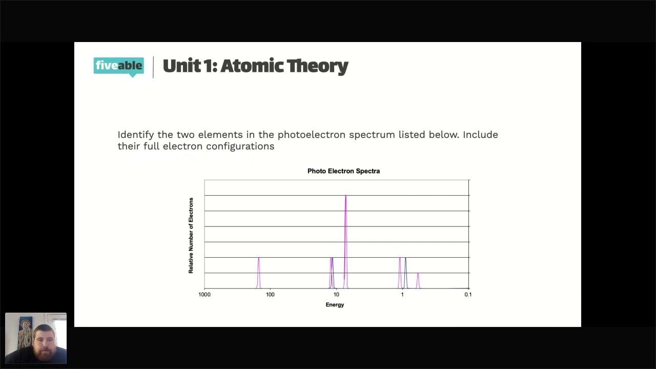 AP Chemistry CRAM – Makeup Exam FRQ Practice | Fiveable Cram Archive