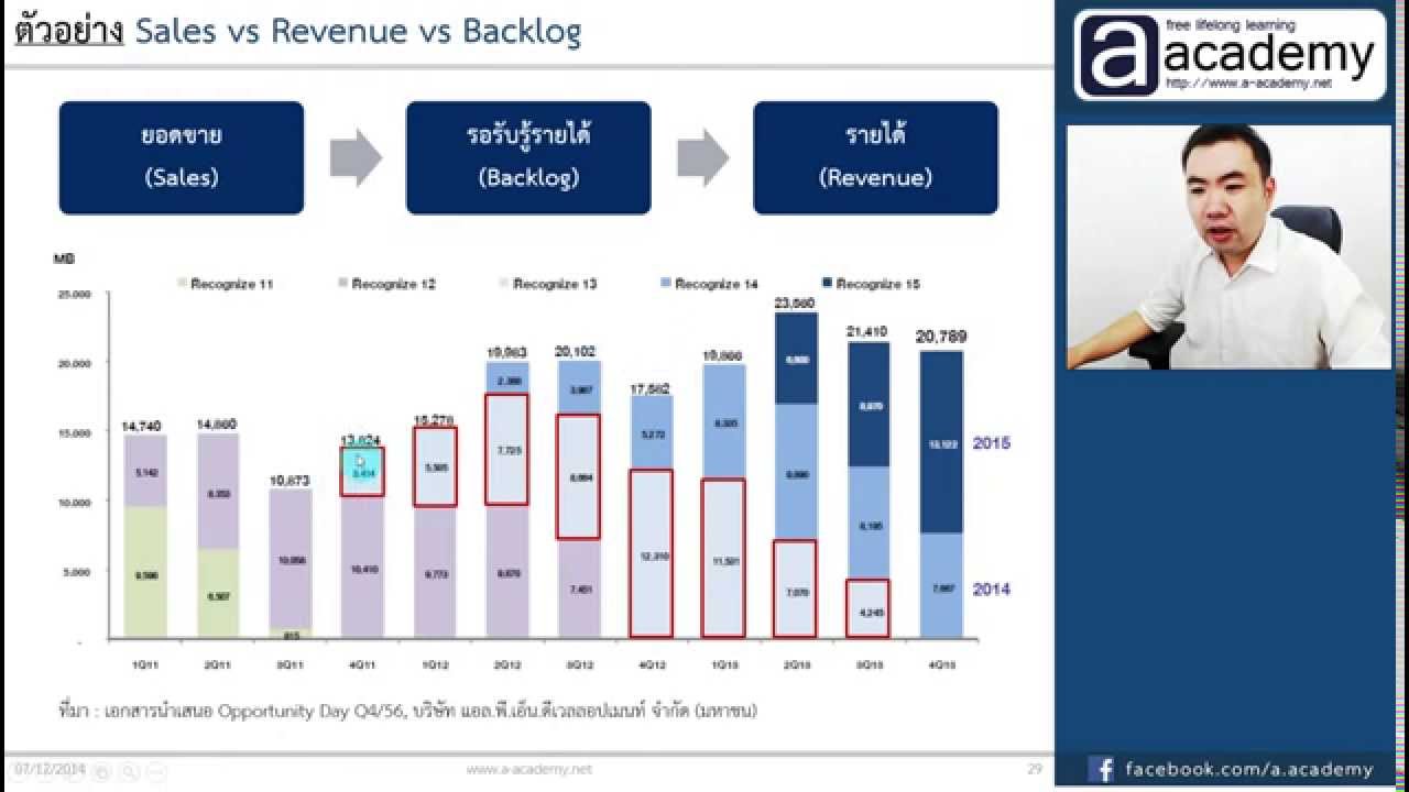 15. In-depth Analysis #2 : โครงสร้างและแนวโน้มการเติบโตของรายได้ - YouTube