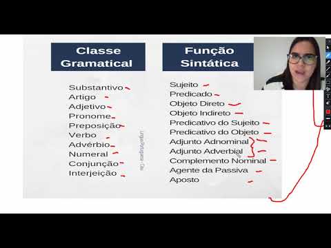 Função sintática 7º - YouTube