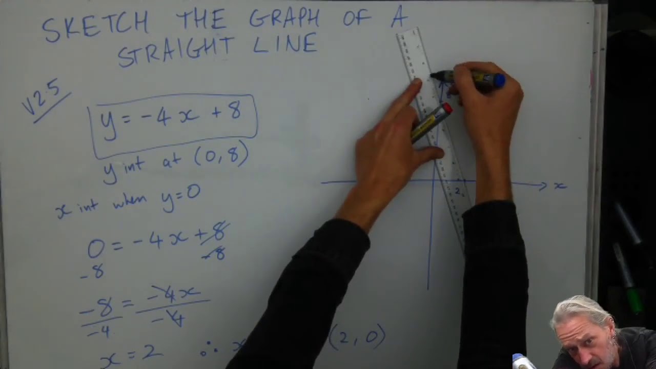 Sketching the Graph of a Line (#10 Linear Modelling, Gen2) - YouTube