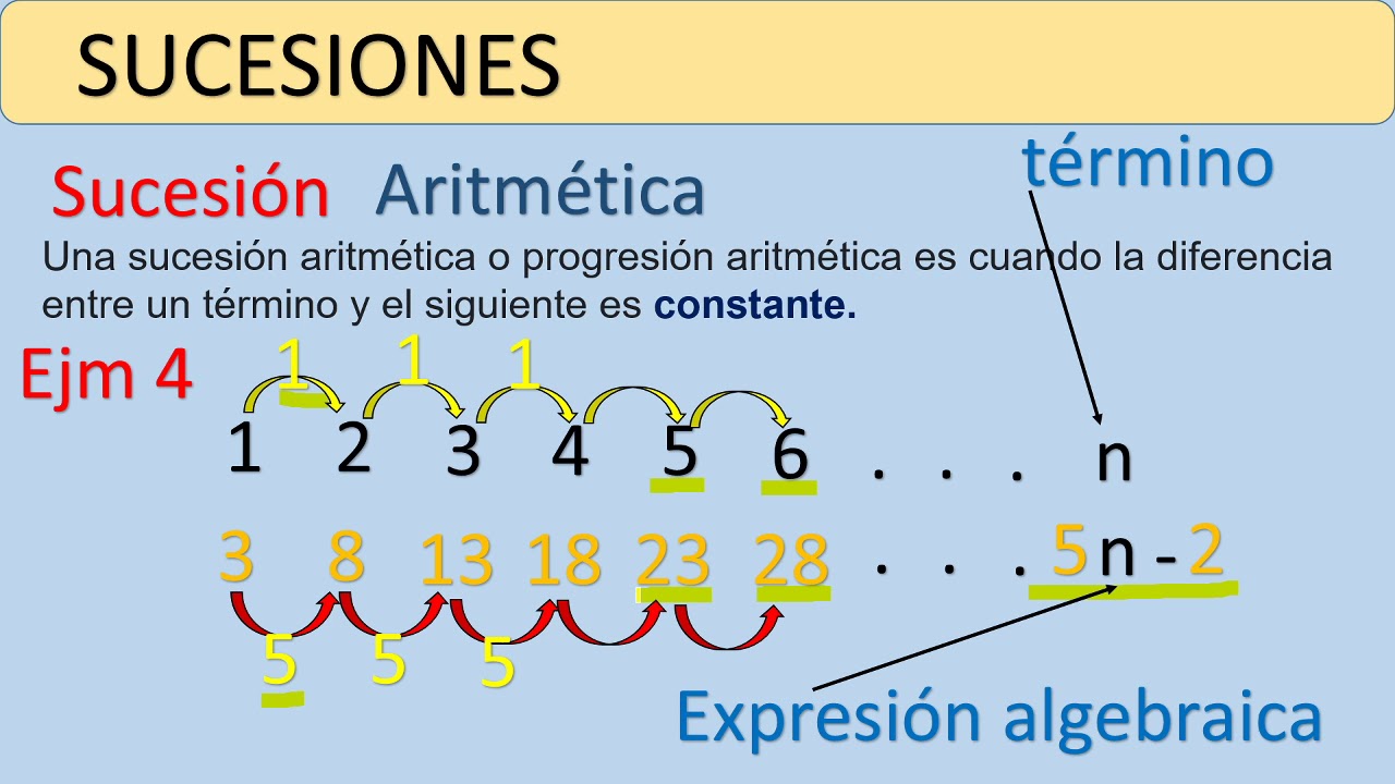 Ejemplos De Sucesiones Aritmeticas - MXEDUSA Ejemplos De Sucesiones Aritmeticas - MXEDUSA