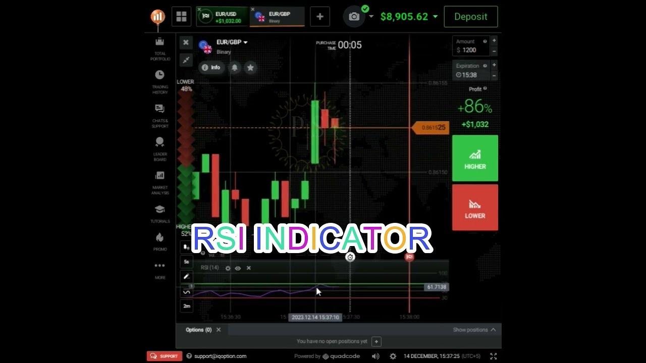 How To Use RSI Indicator On IQ Option Trading Platform #Shorts - YouTube