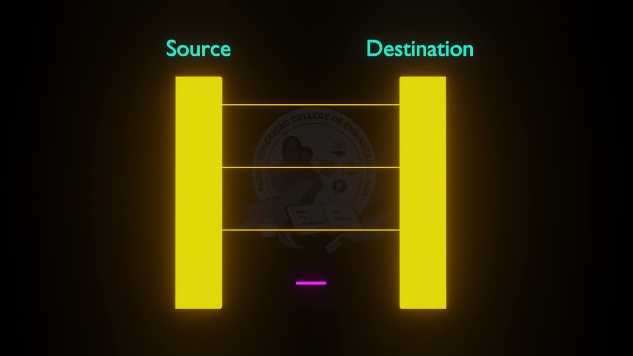 3 WAY HANDSHAKE - YouTube