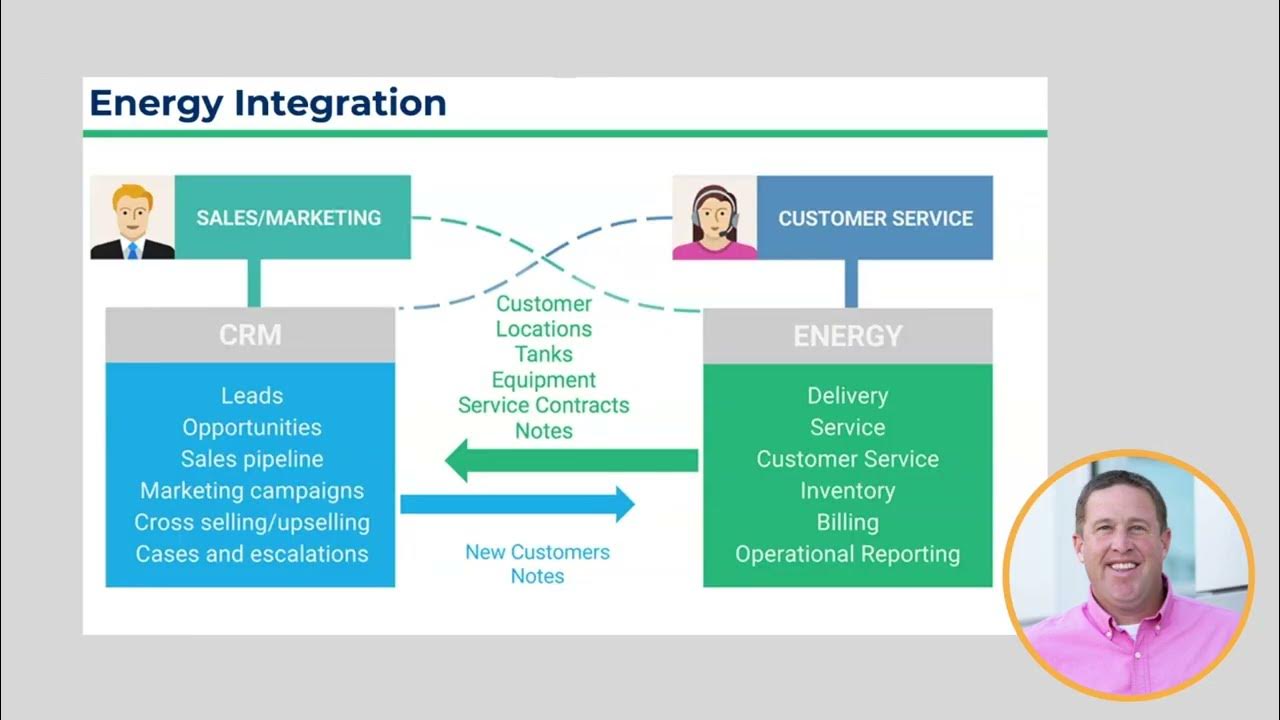 Cargas Energy Salesforce Integration Youtube